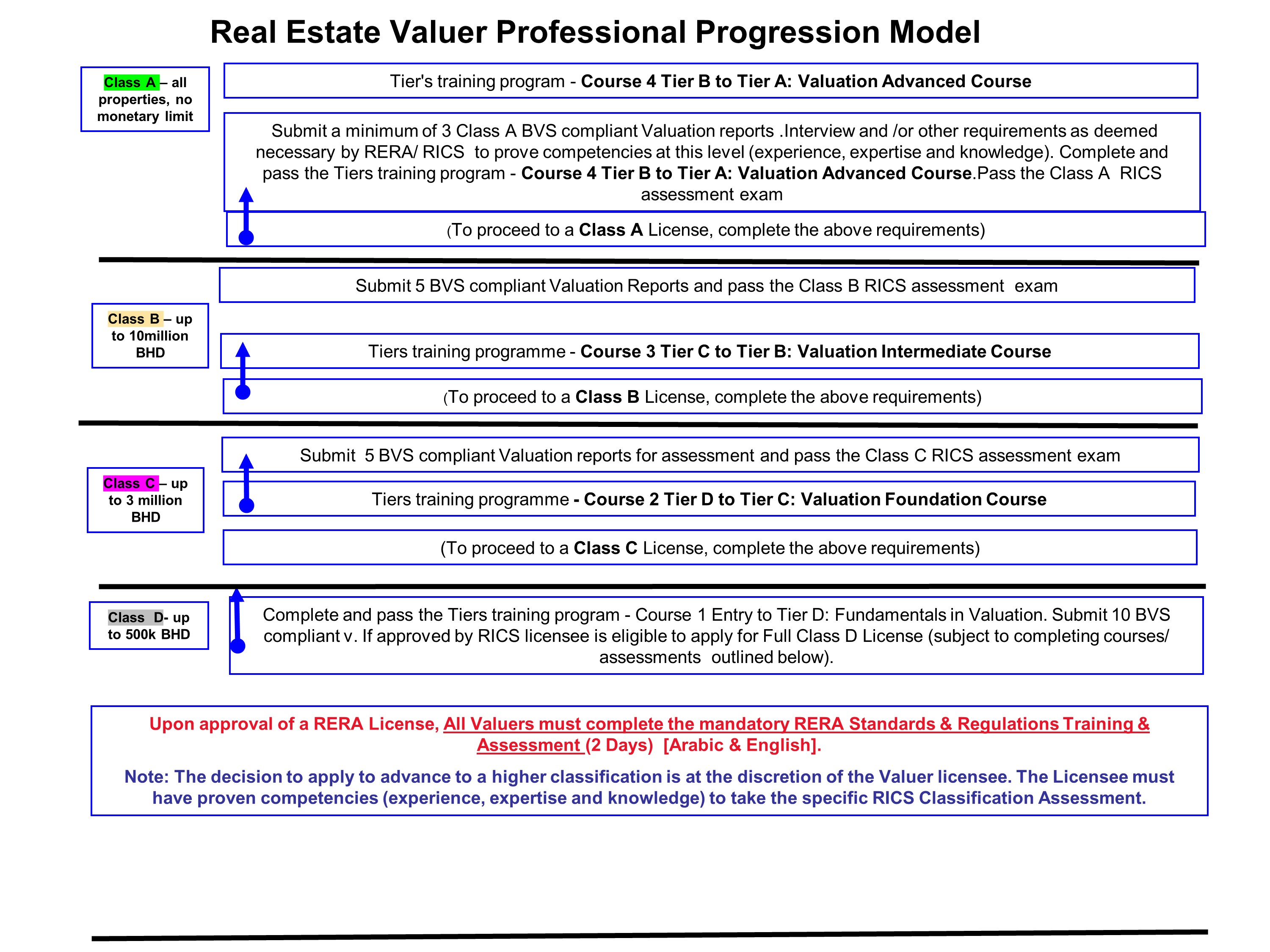 Real Estate Valuers