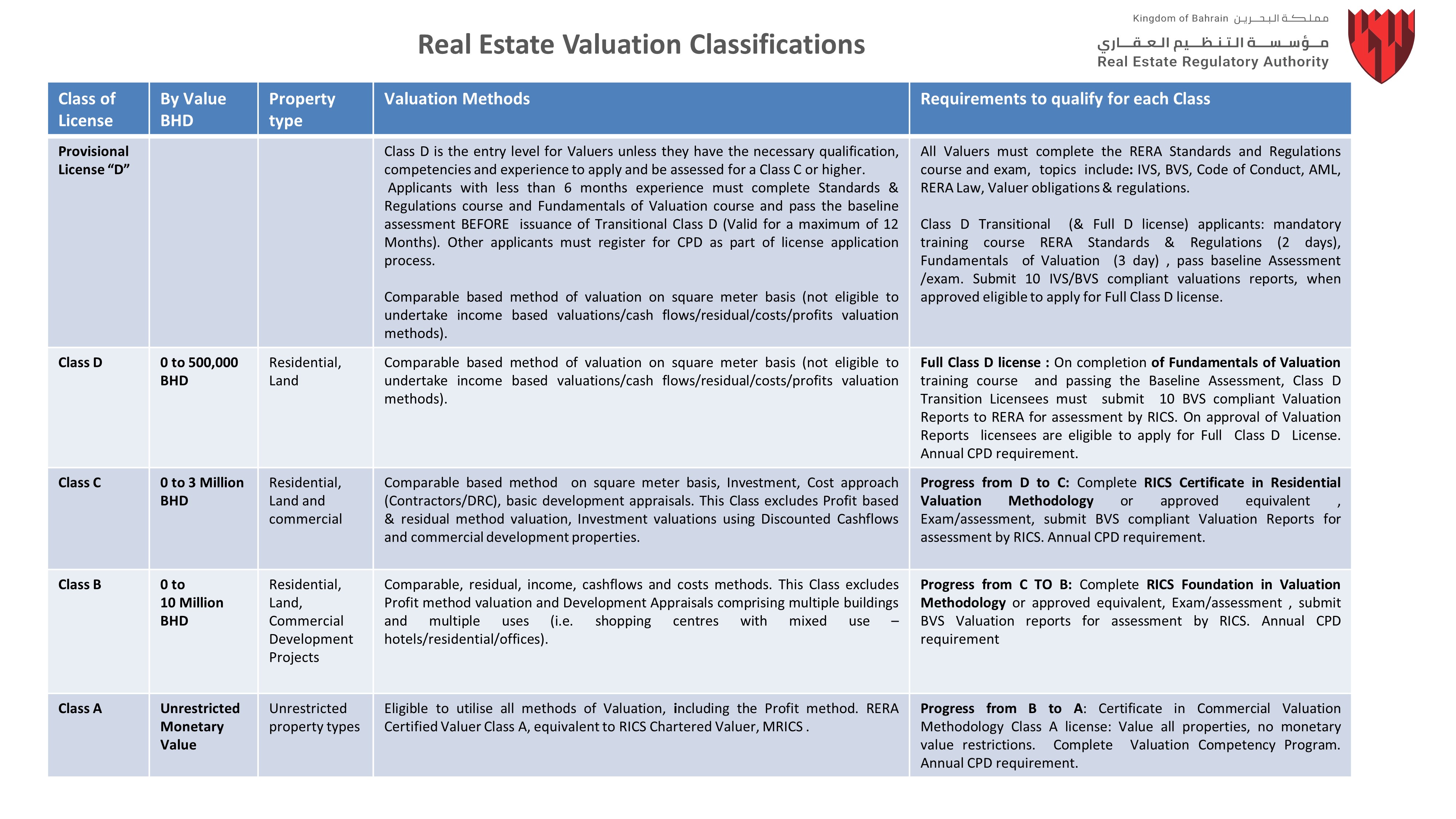 Real Estate Valuers